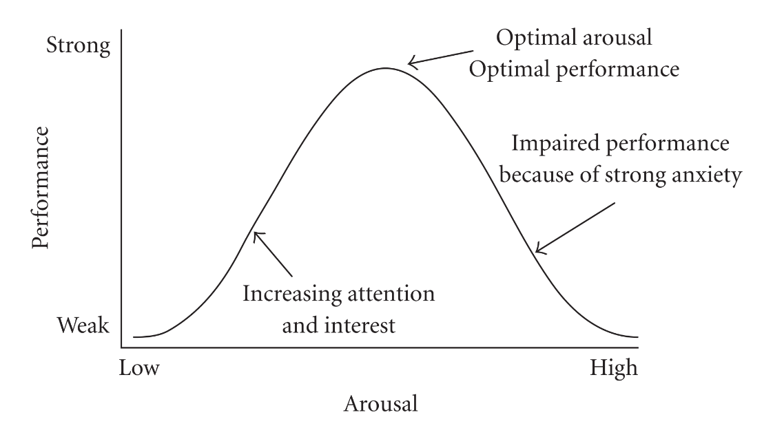 Harnessing Multitasking for Better Athletic Concentration